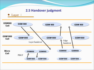 Huawei 2G Handover.pdf