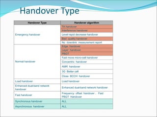 Huawei 2G Handover.pdf