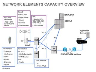 Huawei 3 g_capacity_optimization | PPTX