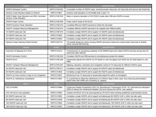 Huawei 3 g_capacity_optimization | PPTX