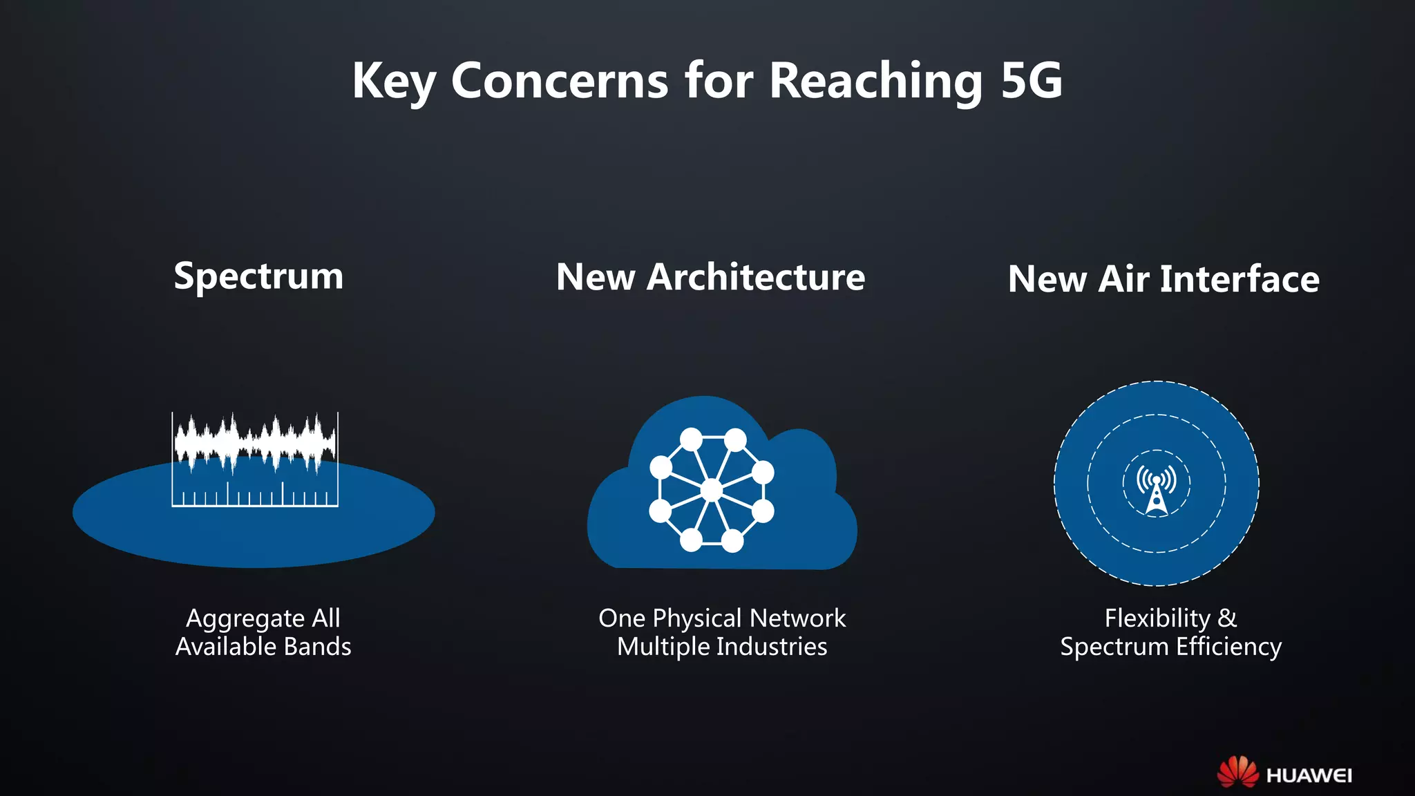 Huawei 5G Overview.pdf