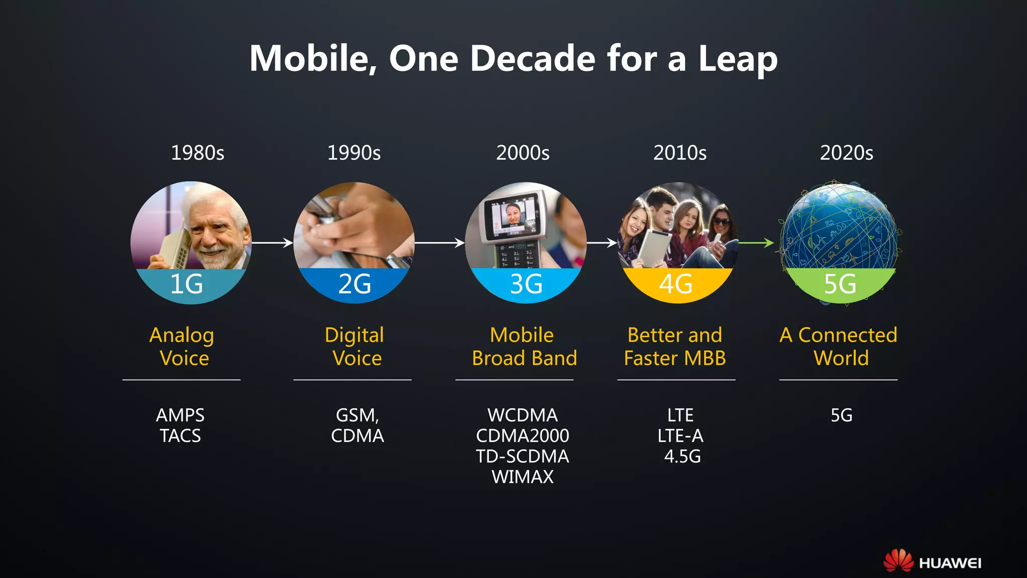 Huawei 5G Overview.pdf