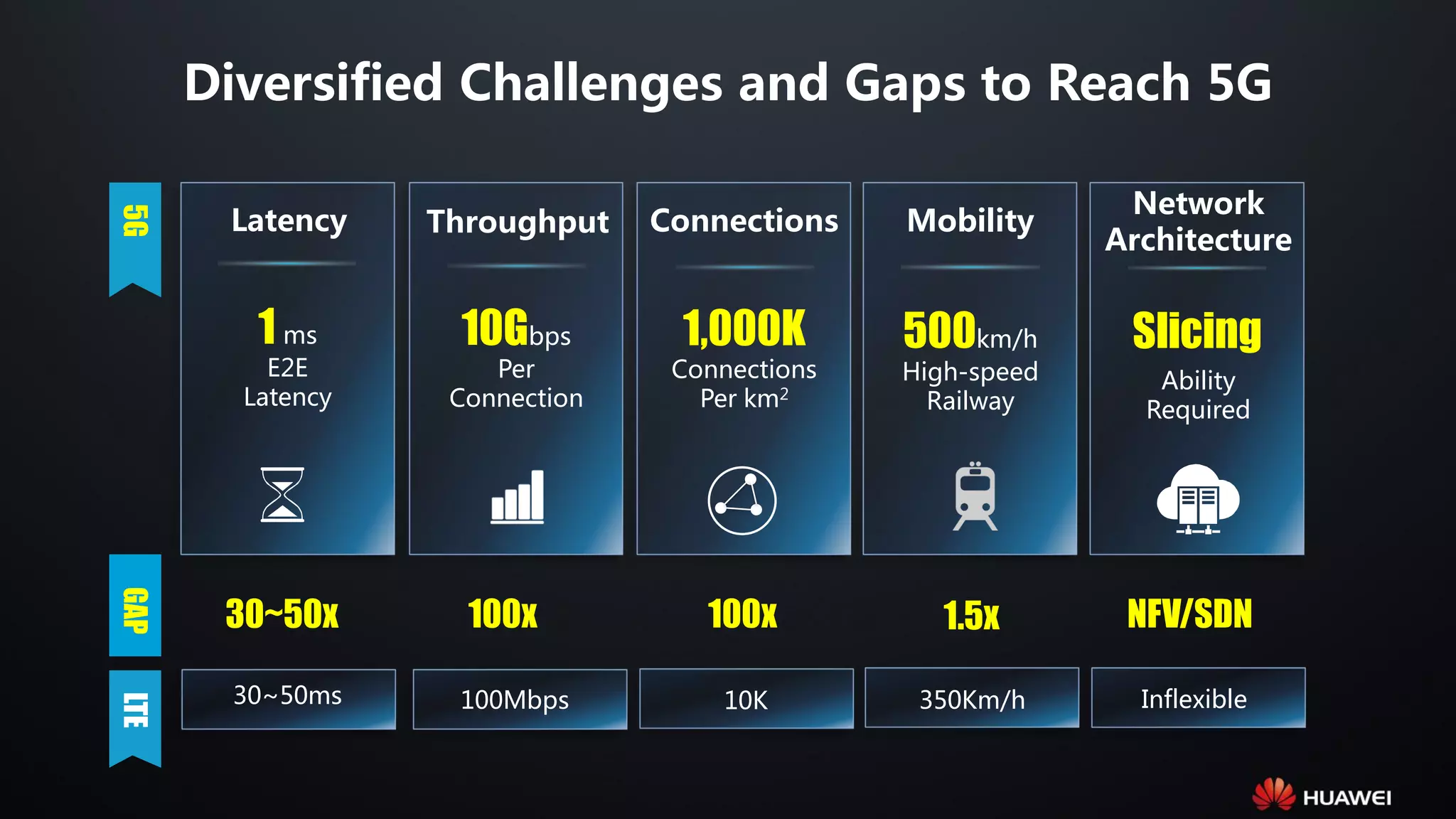 Huawei 5G Overview.pdf