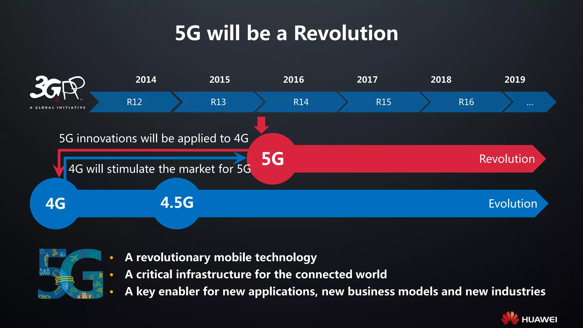 Huawei 5G Overview.pdf