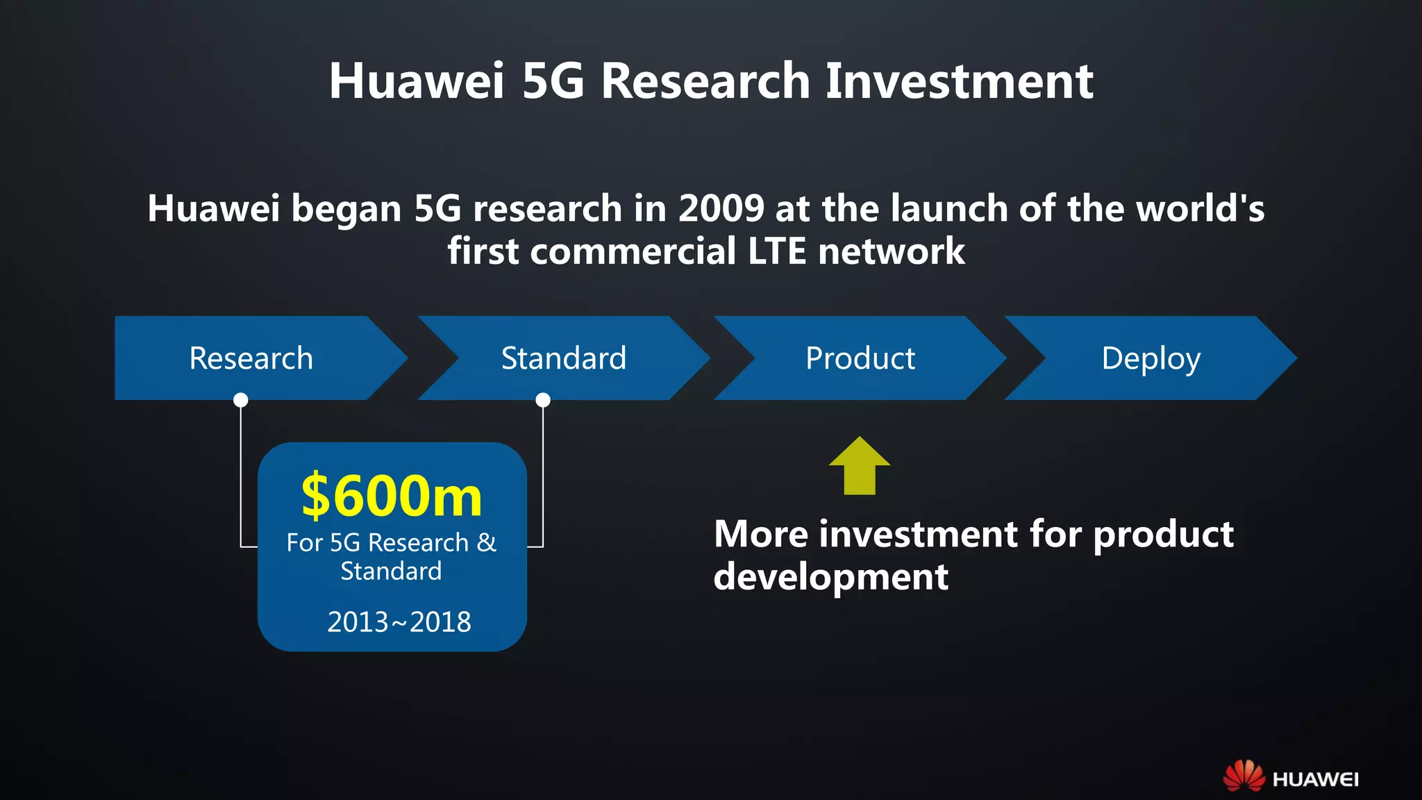 Huawei 5G Overview.pdf