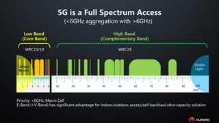 Huawei 5G Overview.pdf