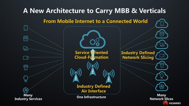 Huawei 5G Overview.pdf