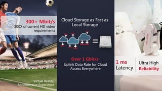 Huawei 5G Overview.pdf