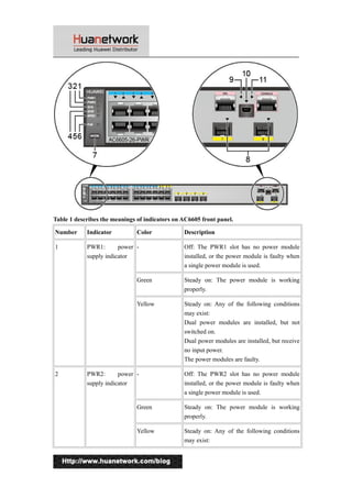 Huawei ac6005 | DOC