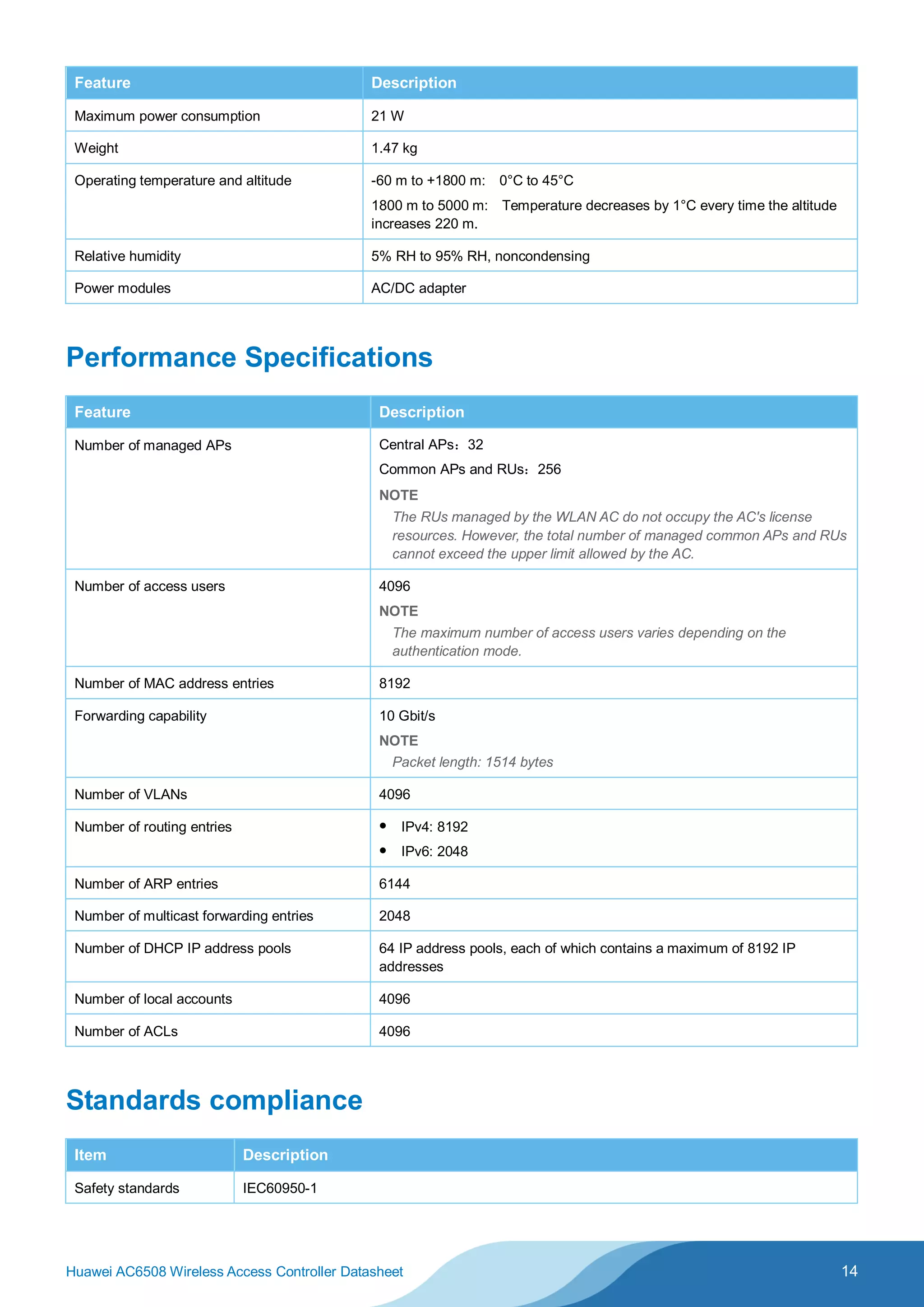 Huawei AC6508 Wireless Access Controller Datasheet.pdf
