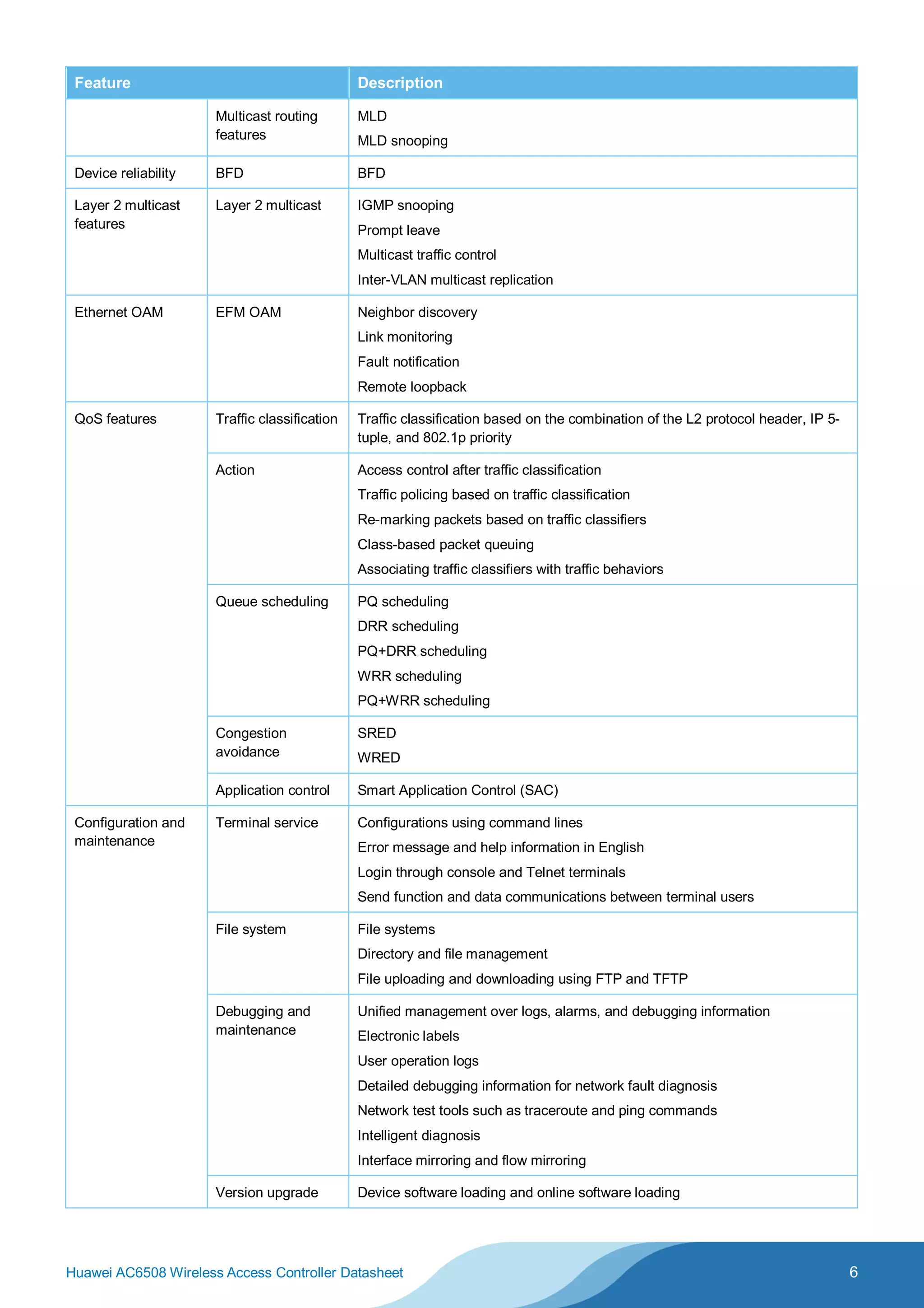 Huawei AC6508 Wireless Access Controller Datasheet.pdf