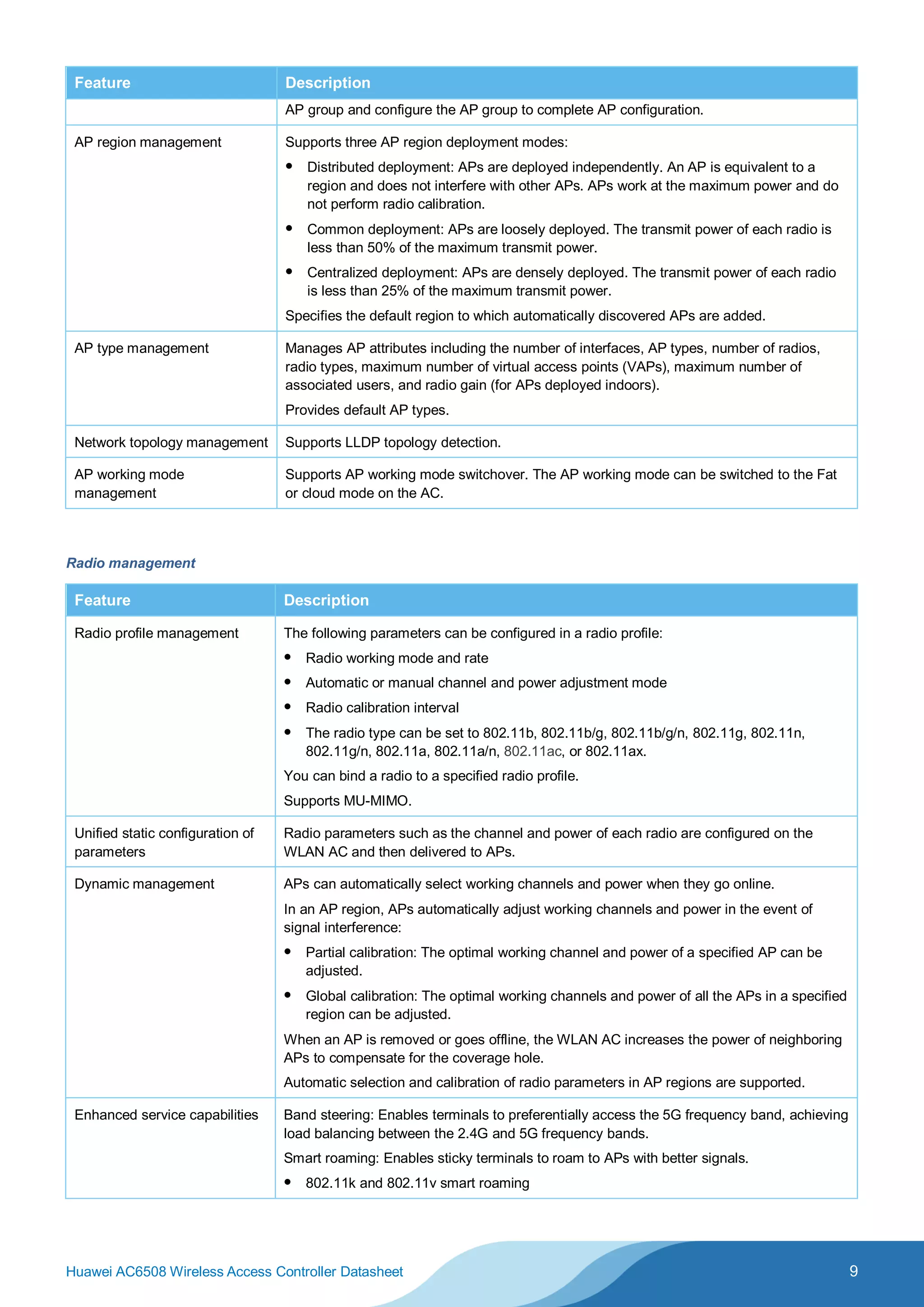 Huawei AC6508 Wireless Access Controller Datasheet.pdf