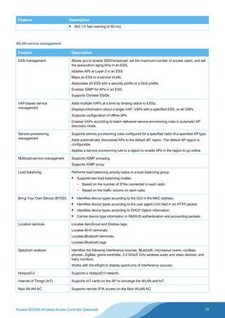 Huawei AC6508 Wireless Access Controller Datasheet.pdf