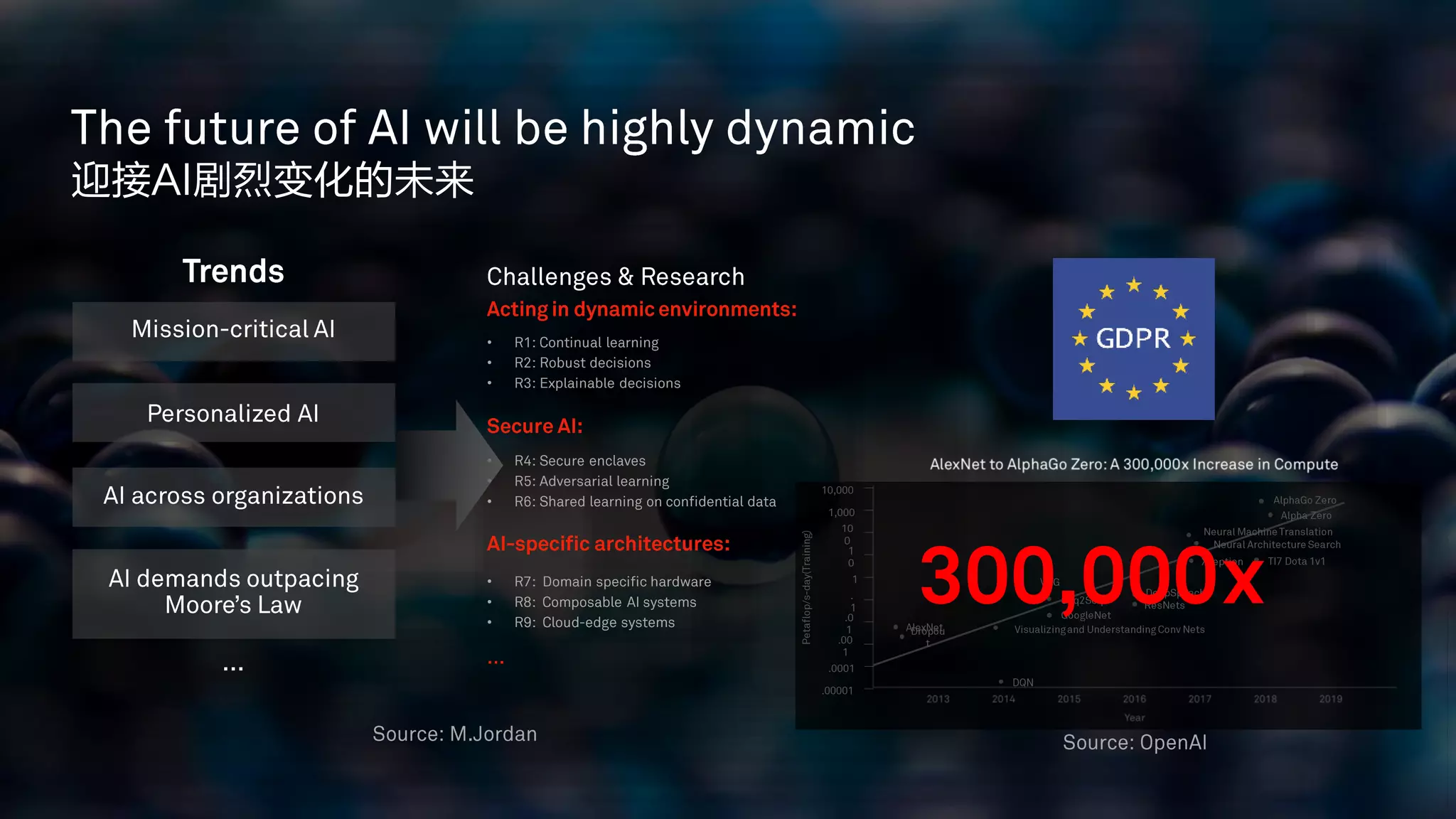 Introduction to Huawei's Full-Stack AI Portfolio | PDF