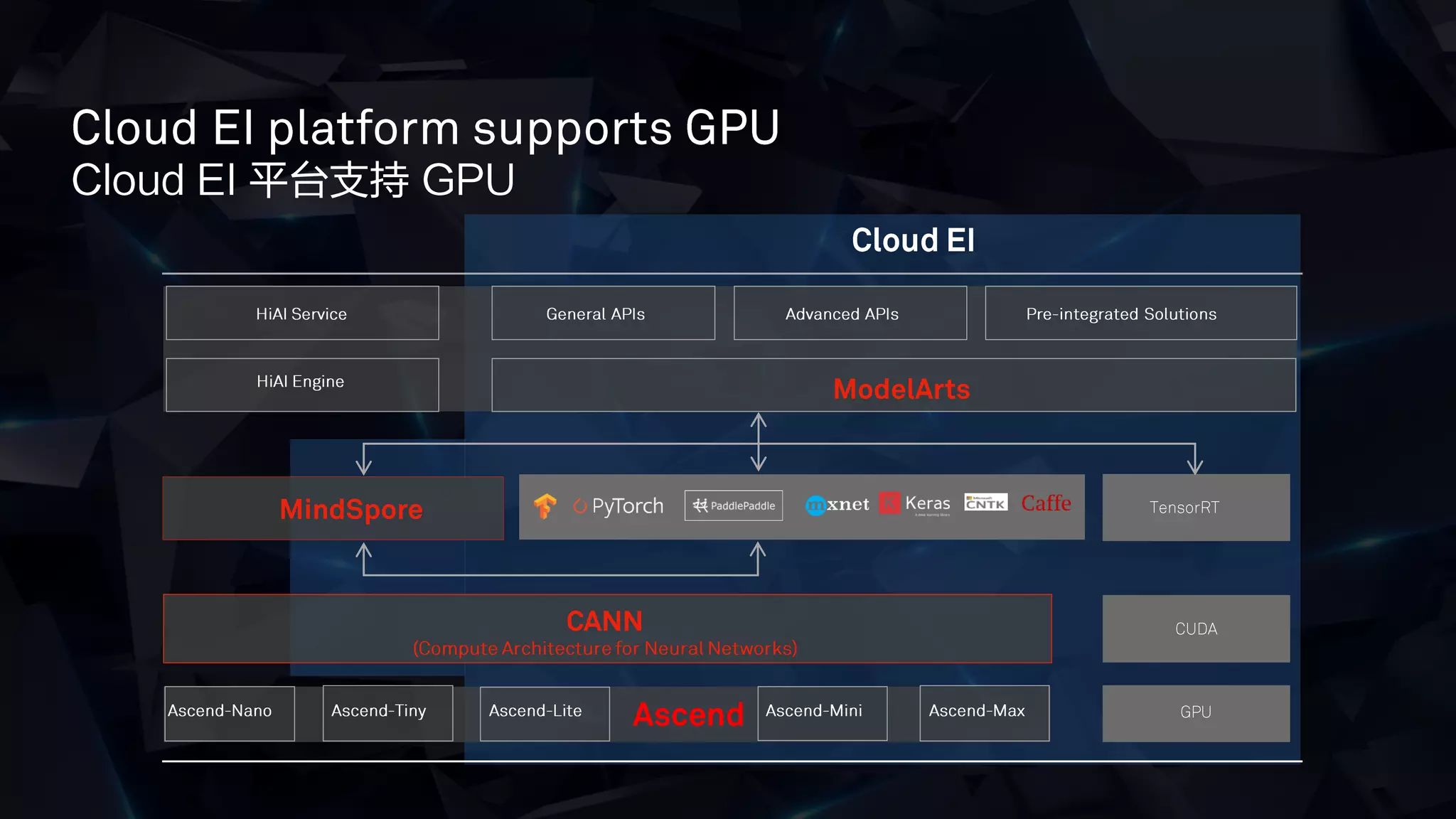 Introduction to Huawei's Full-Stack AI Portfolio | PDF