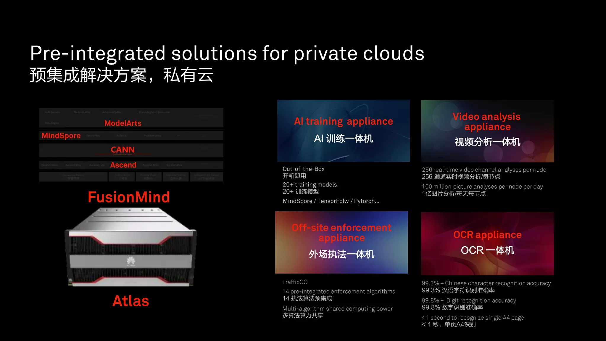 Introduction to Huawei's Full-Stack AI Portfolio | PDF