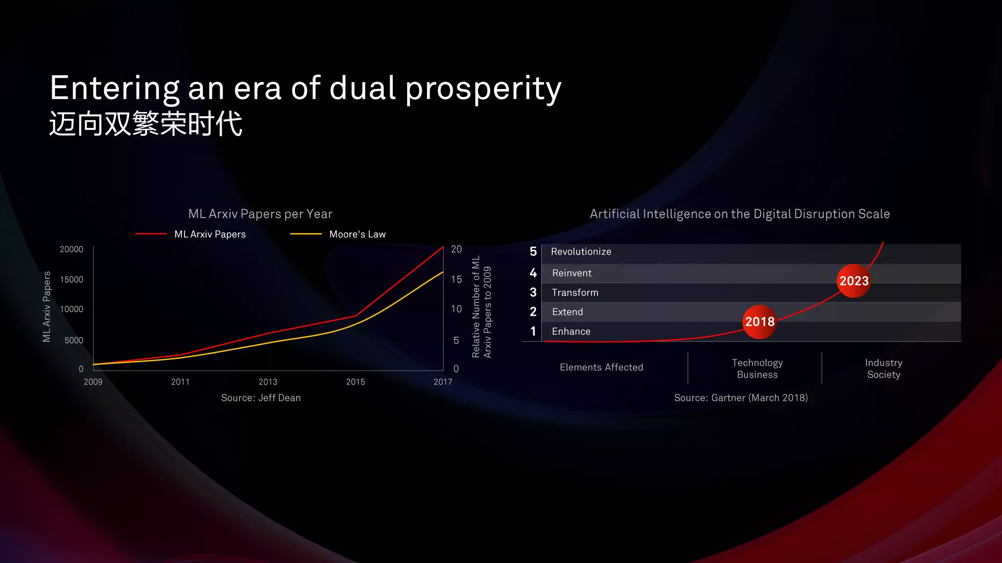 Introduction to Huawei's Full-Stack AI Portfolio | PDF