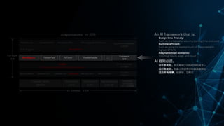 Introduction to Huawei's Full-Stack AI Portfolio | PDF