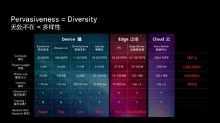 Introduction to Huawei's Full-Stack AI Portfolio | PDF
