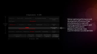 Introduction to Huawei's Full-Stack AI Portfolio | PDF