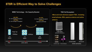 Huawei antenna tdd-8_t8r_antenna_maximize_potentials_of_network | PDF