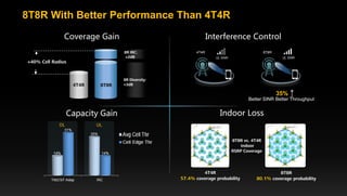 Huawei antenna tdd-8_t8r_antenna_maximize_potentials_of_network | PDF
