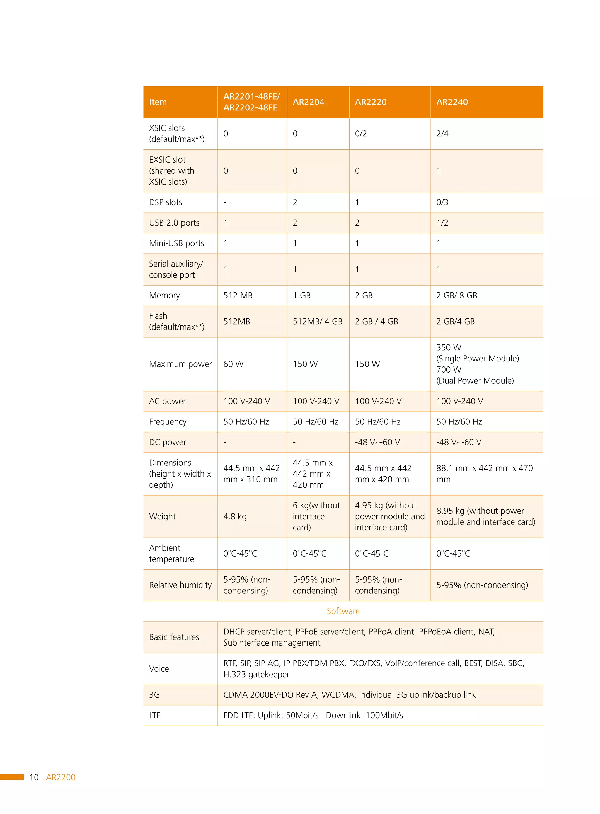 Huawei ar2200 series enterprise routers datasheet | PDF