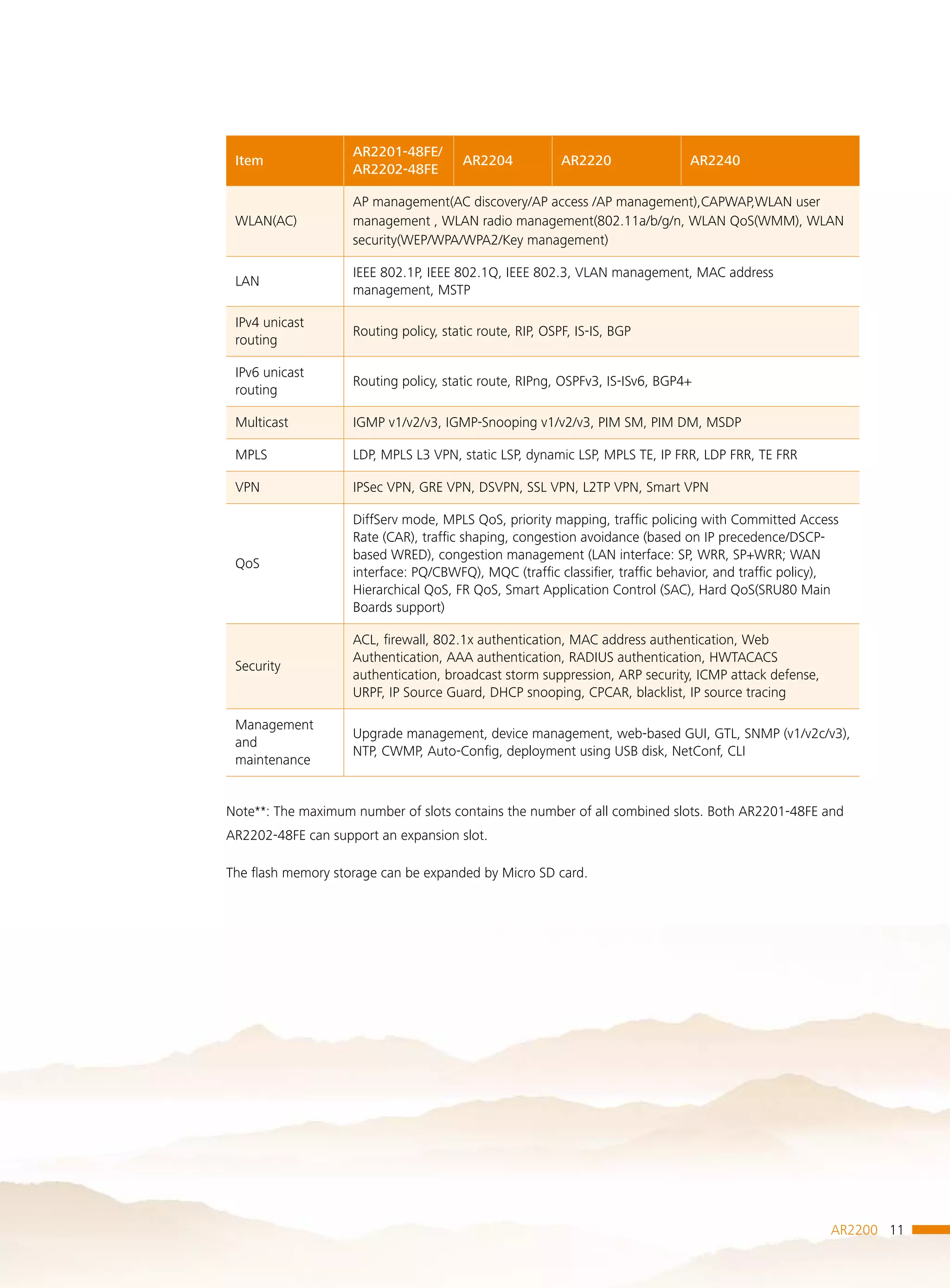 Huawei ar2200 series enterprise routers datasheet | PDF