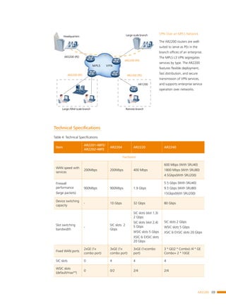 Huawei ar2200 series enterprise routers datasheet | PDF | Internet ...
