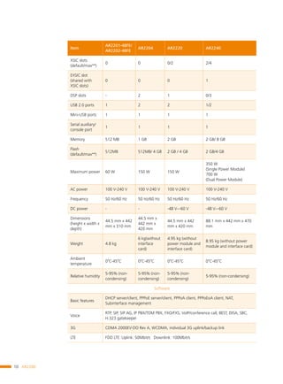 Huawei ar2200 series enterprise routers datasheet | PDF | Internet ...