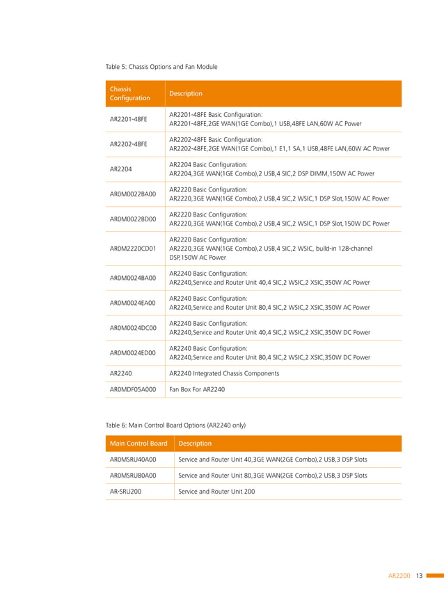 Huawei ar2200 series enterprise routers datasheet | PDF | Internet | Computing
