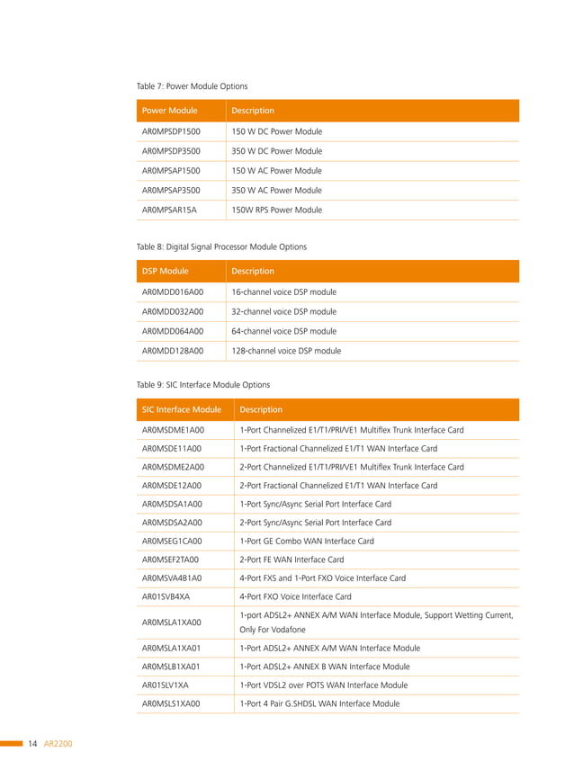 Huawei ar2200 series enterprise routers datasheet | PDF | Internet ...