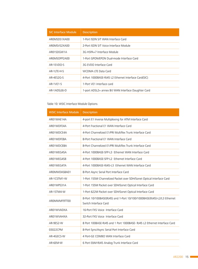 Huawei ar2200 series enterprise routers datasheet | PDF | Internet | Computing