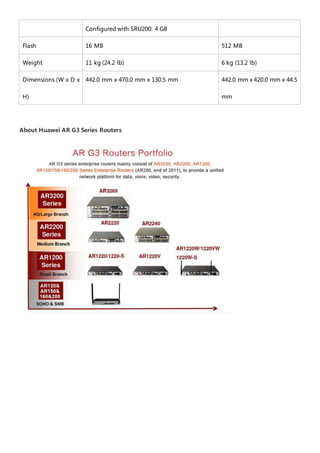Huawei ar3260 datasheet | DOCX | Computer Networking | Computing