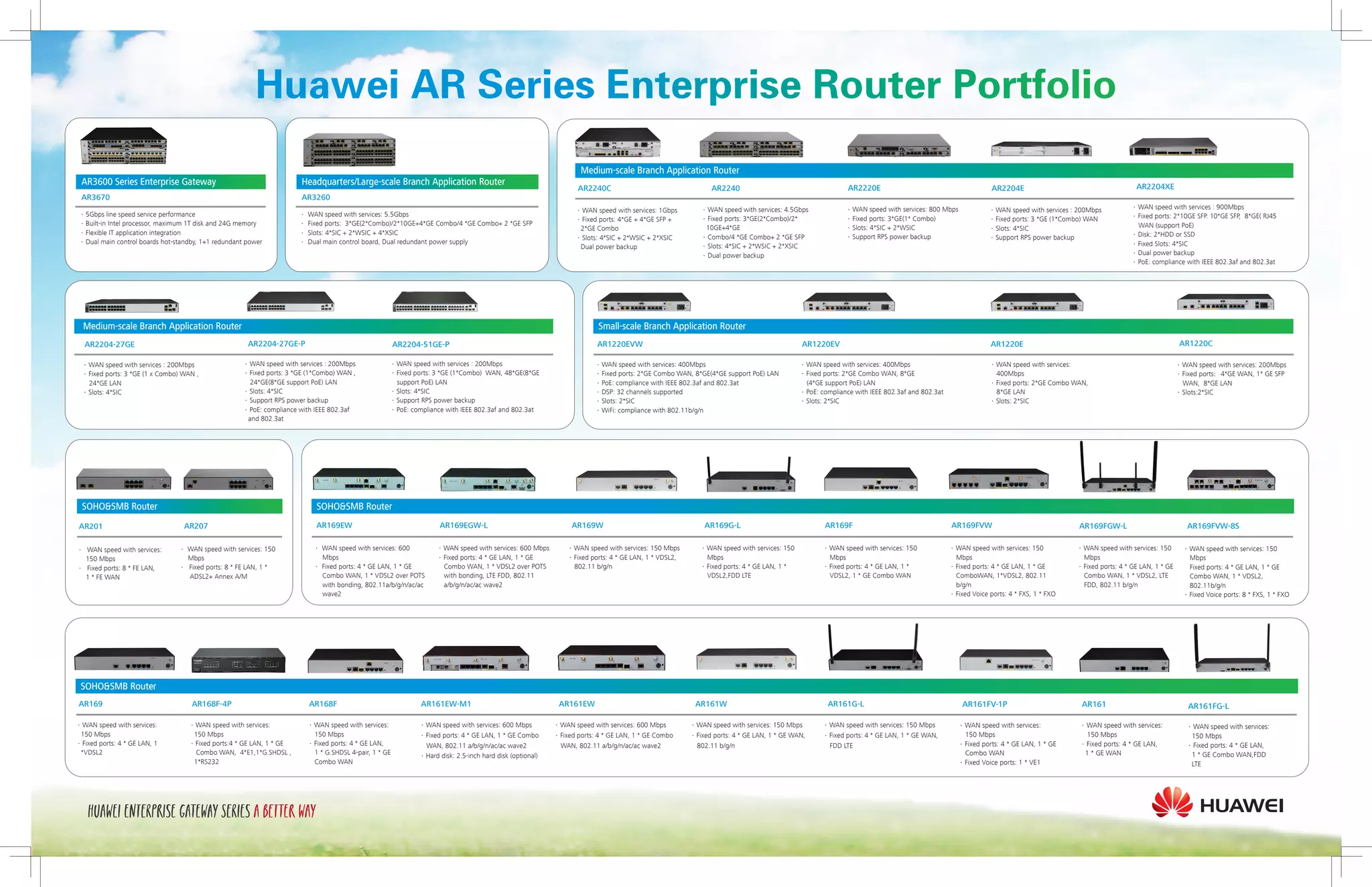 Huawei ar series enterprise router portfolio | PDF