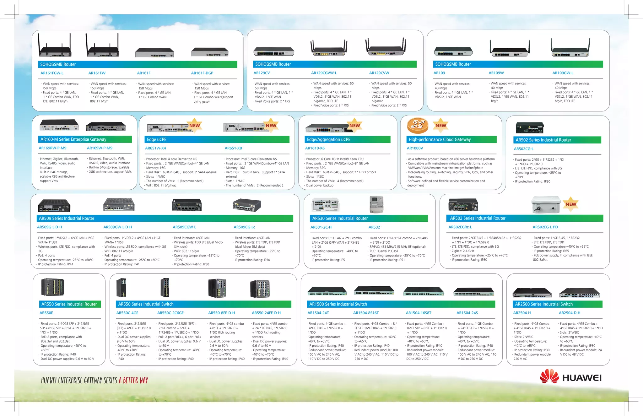 Huawei ar series enterprise router portfolio | PDF
