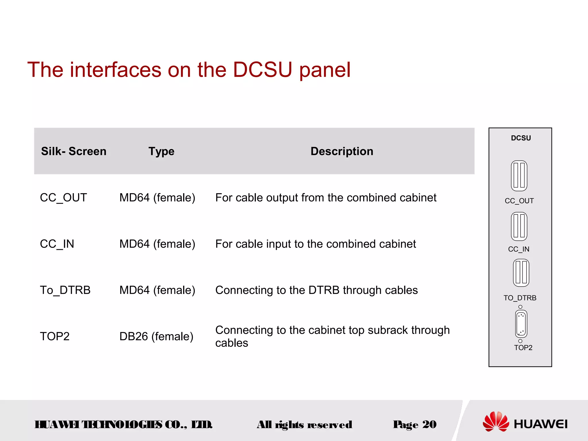 Huawei bts3012 hardware structure issue1.0 | PPT