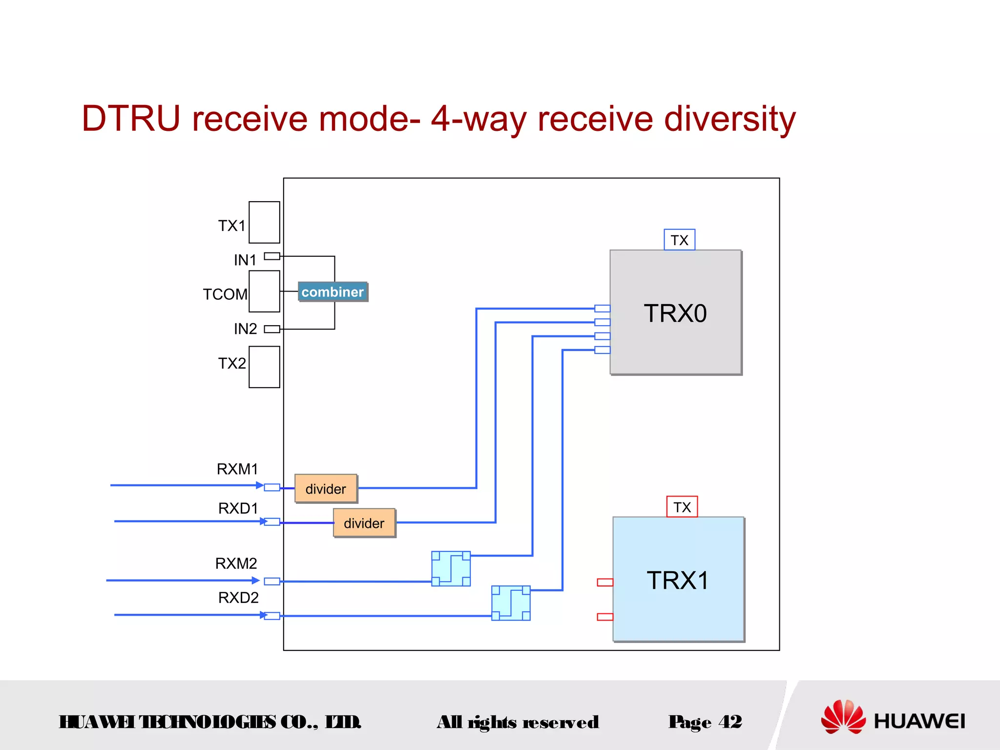 Huawei bts3012 hardware structure issue1.0 | PPT