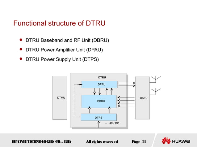 Huawei bts3012 hardware structure issue1.0 | PPT