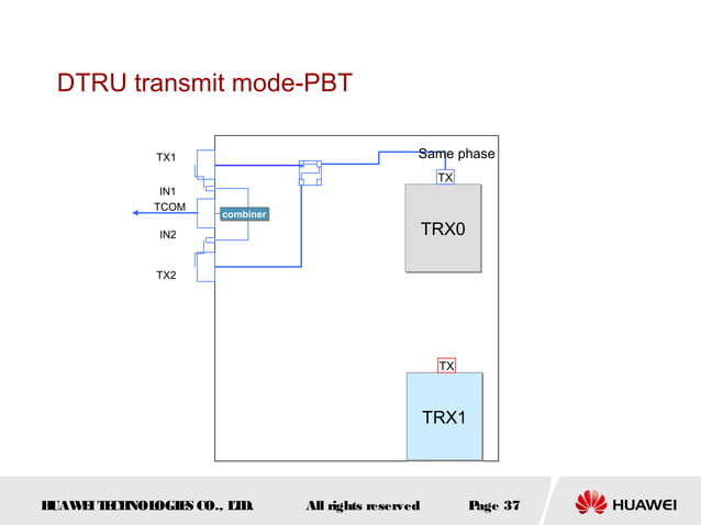 Huawei bts3012 hardware structure issue1.0 | PPT