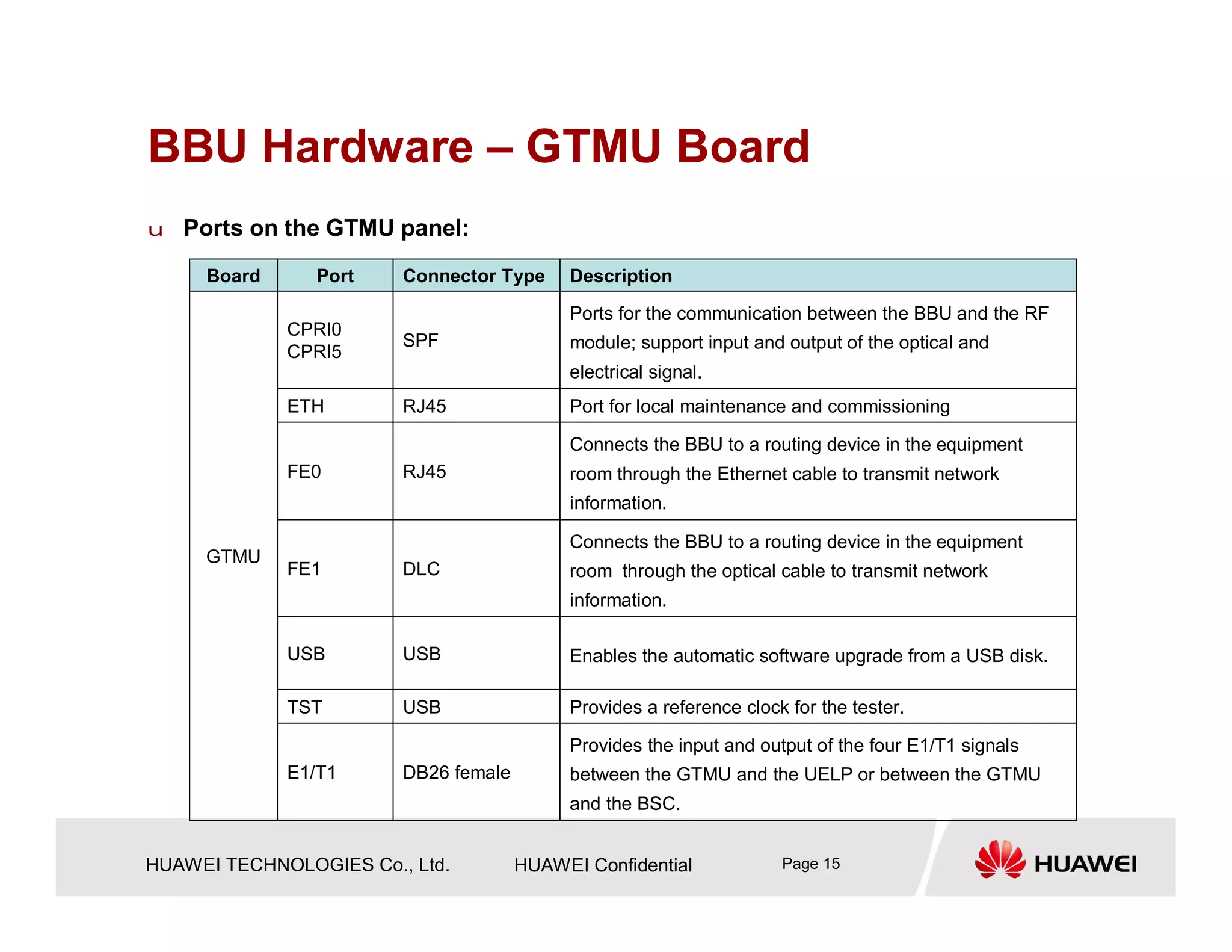 Huawei BTS 3900 Hardware Structure | PDF