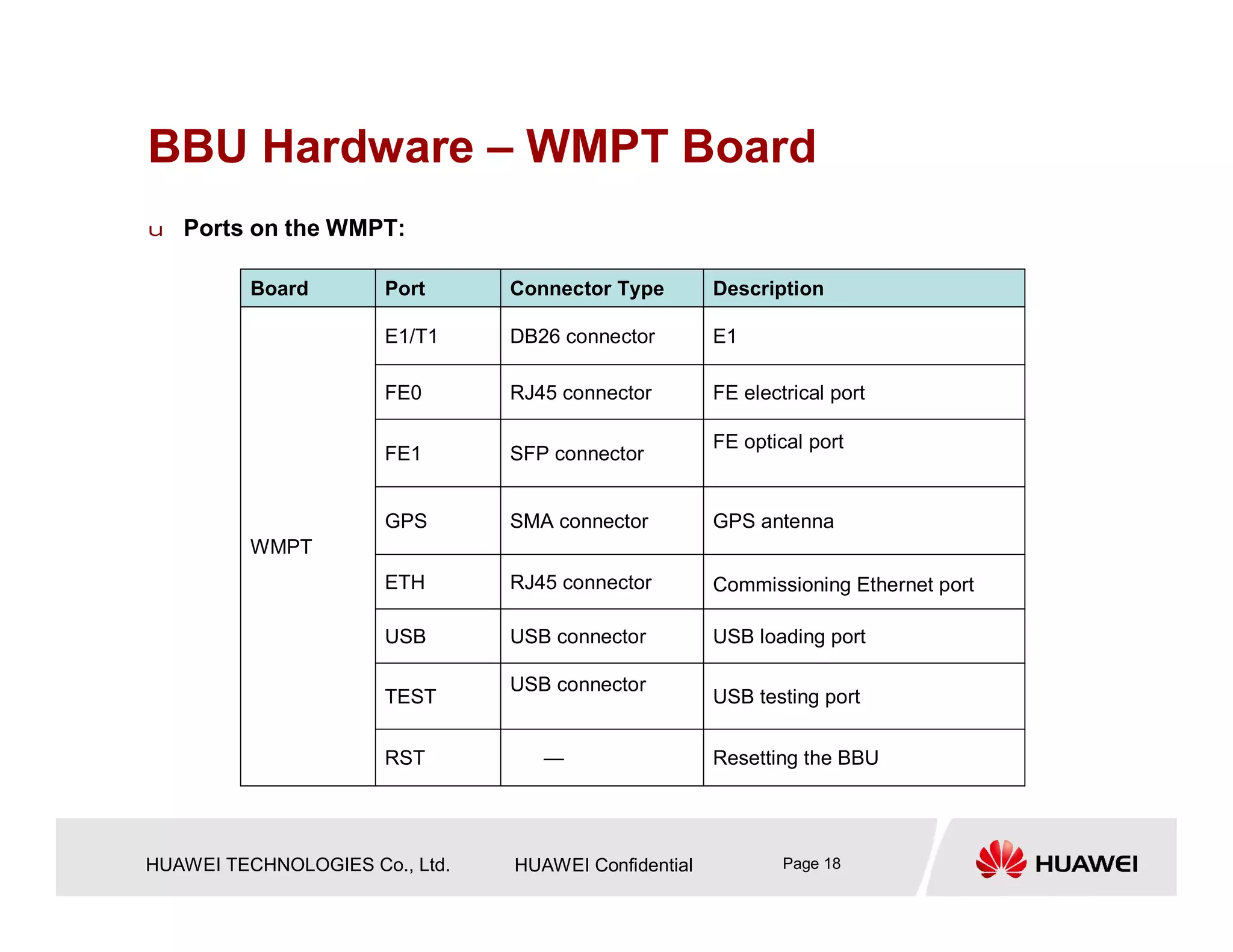 Huawei BTS 3900 Hardware Structure | PDF