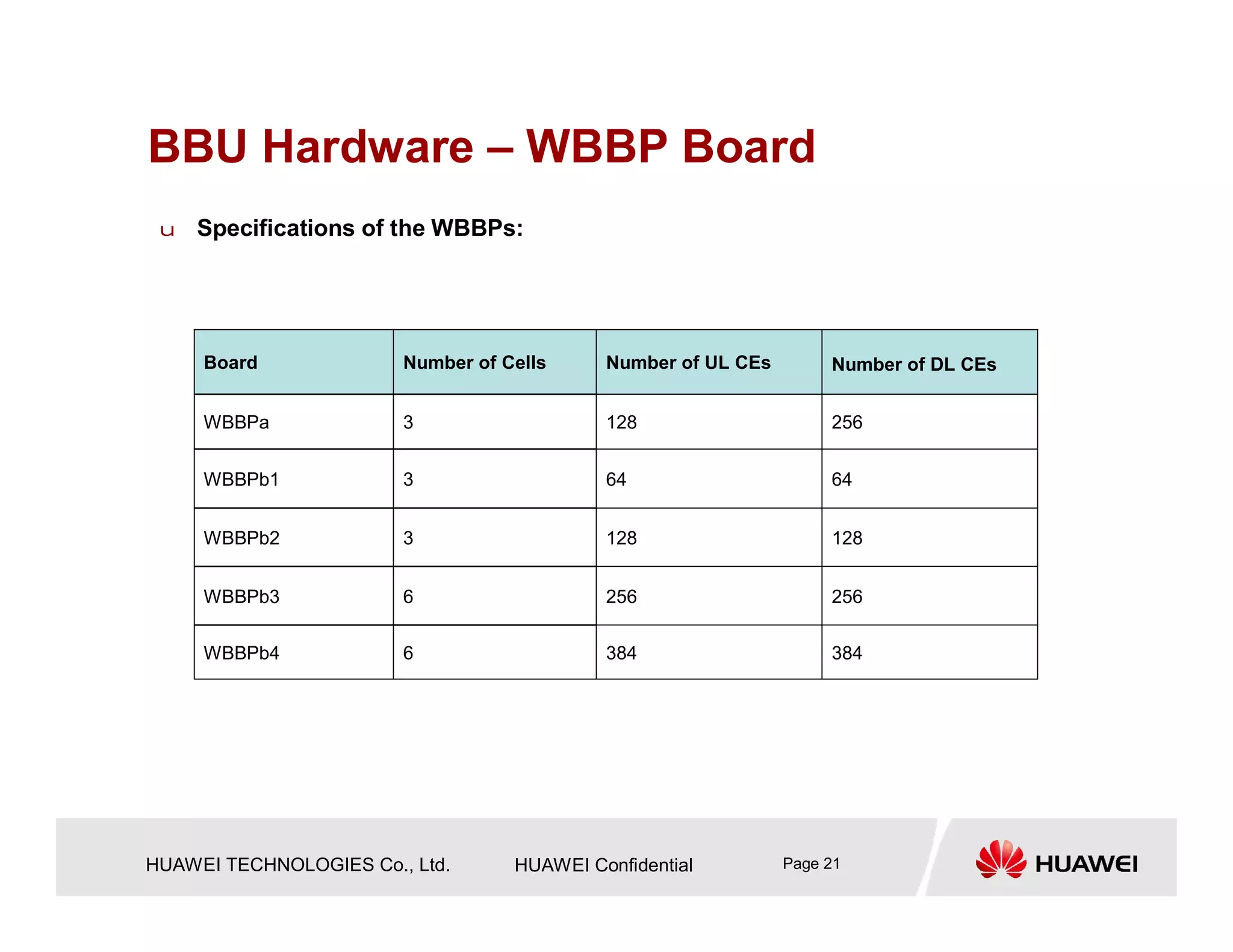 Huawei BTS 3900 Hardware Structure | PDF