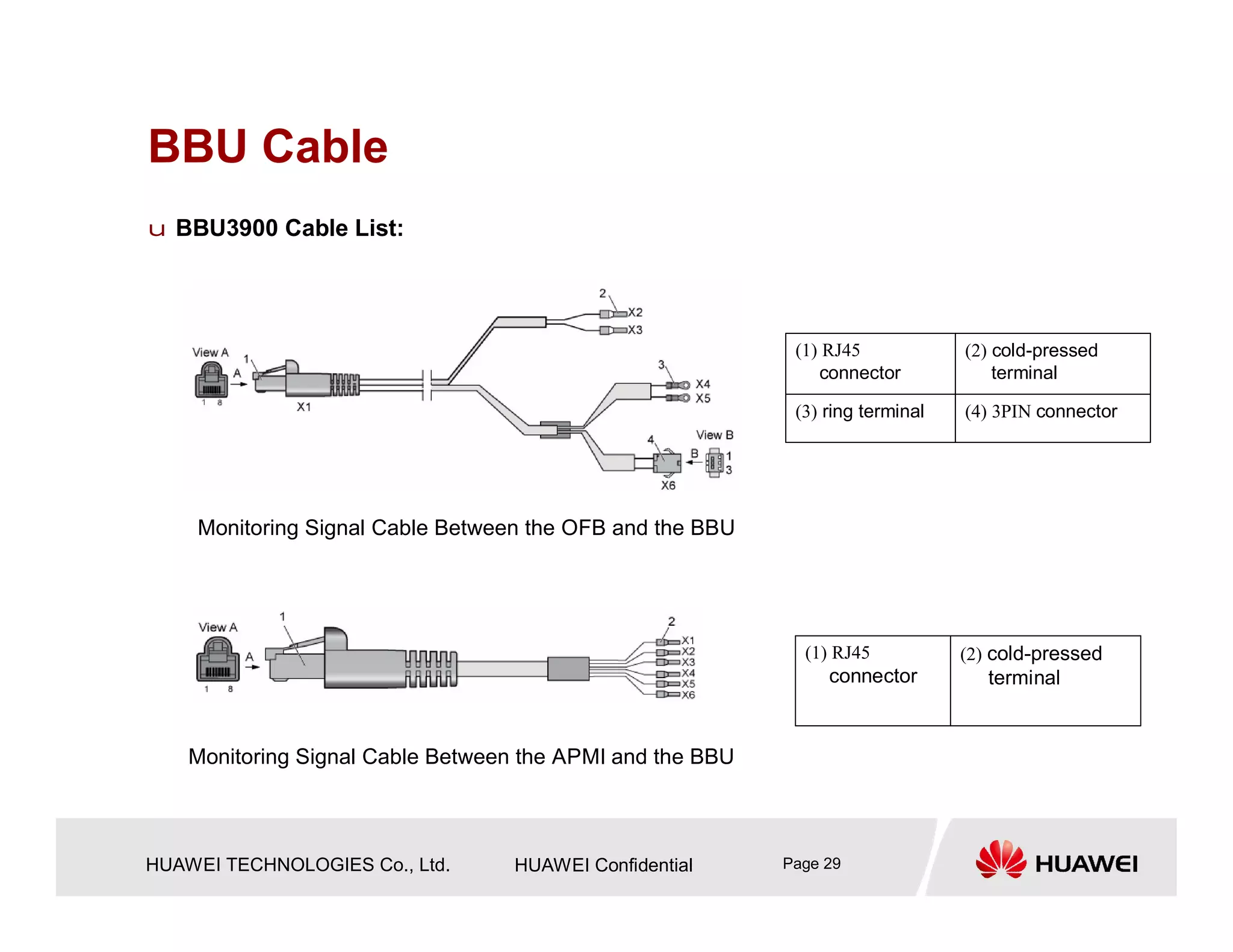 Huawei BTS 3900 Hardware Structure | PDF