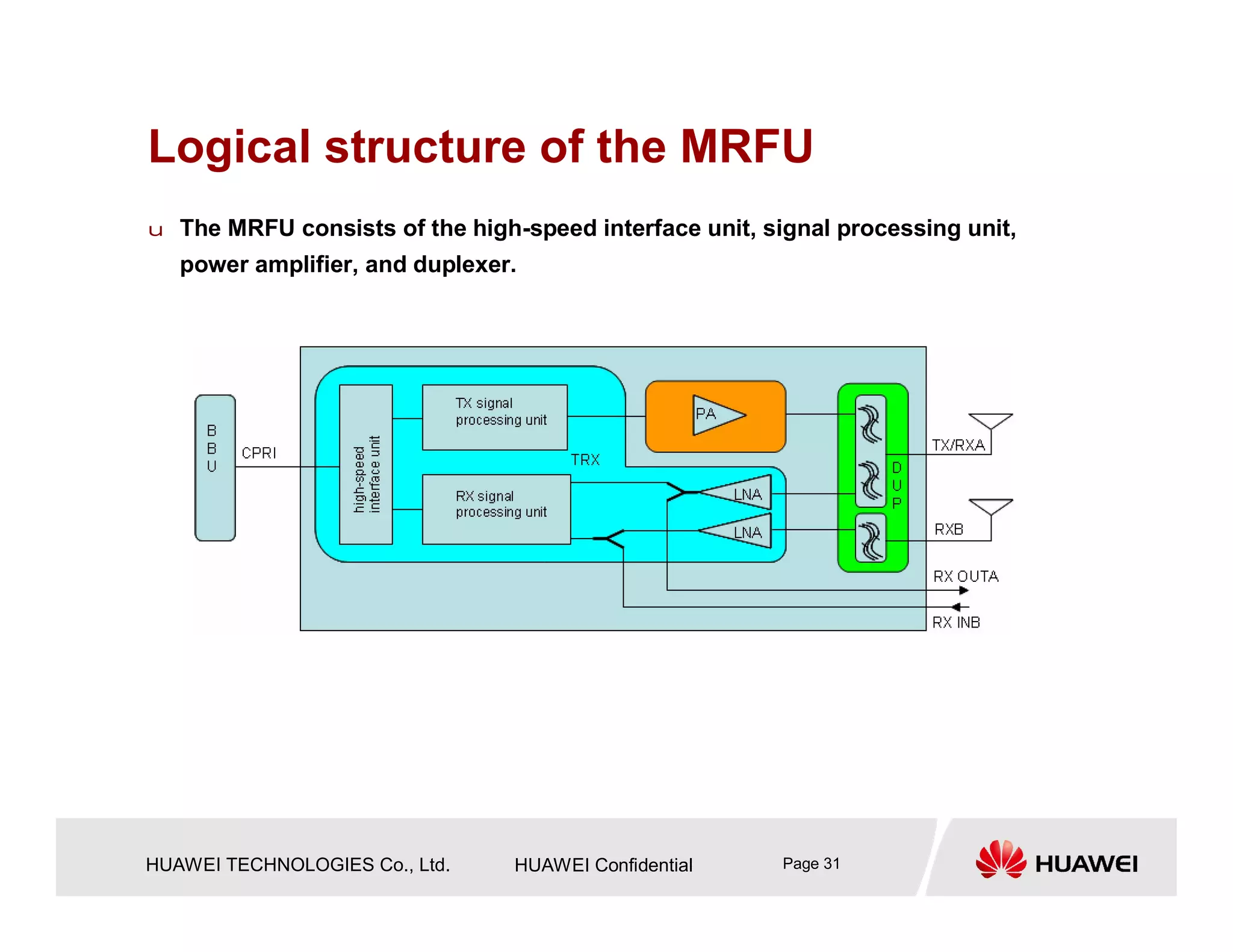 Huawei BTS 3900 Hardware Structure | PDF