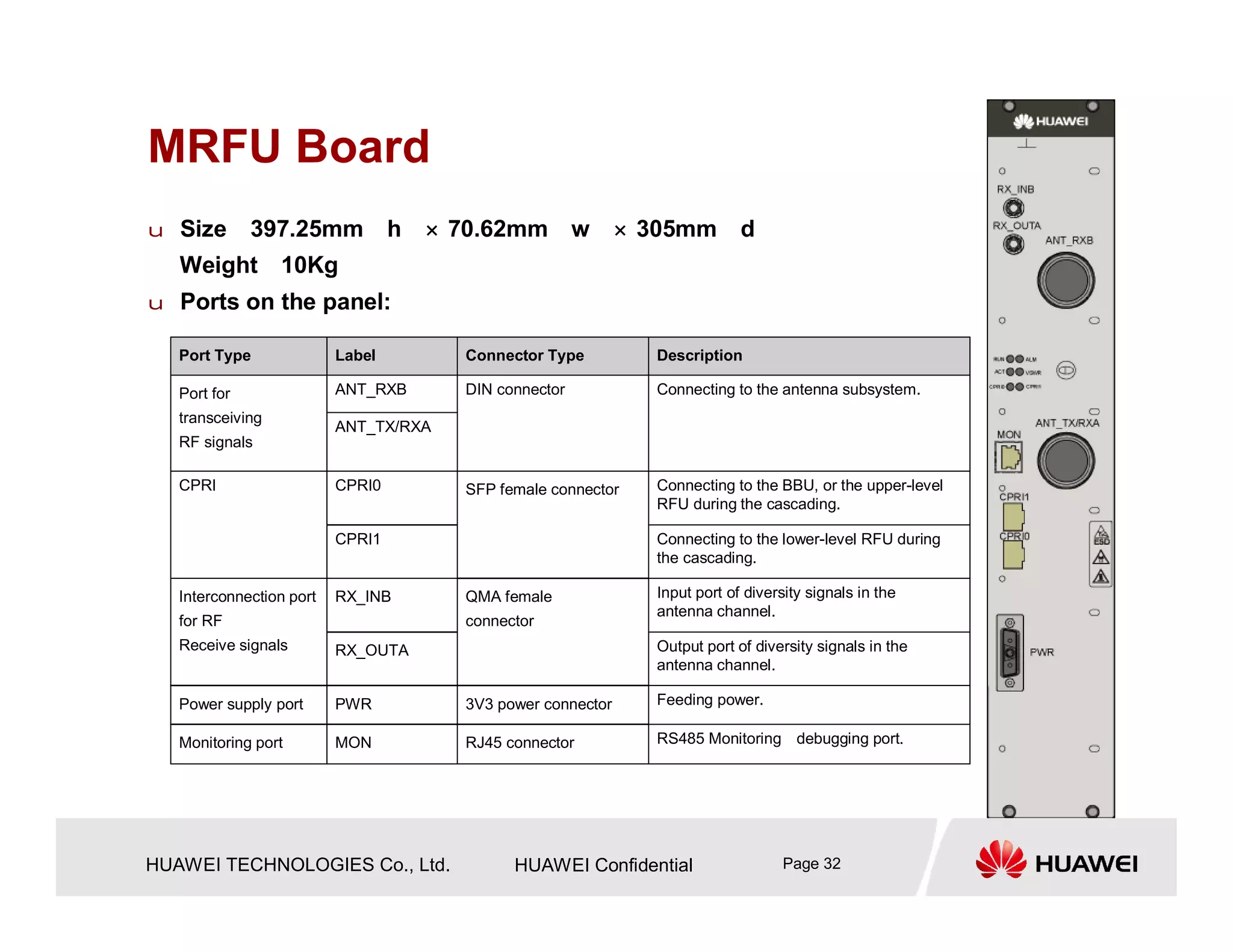 Huawei BTS 3900 Hardware Structure | PDF
