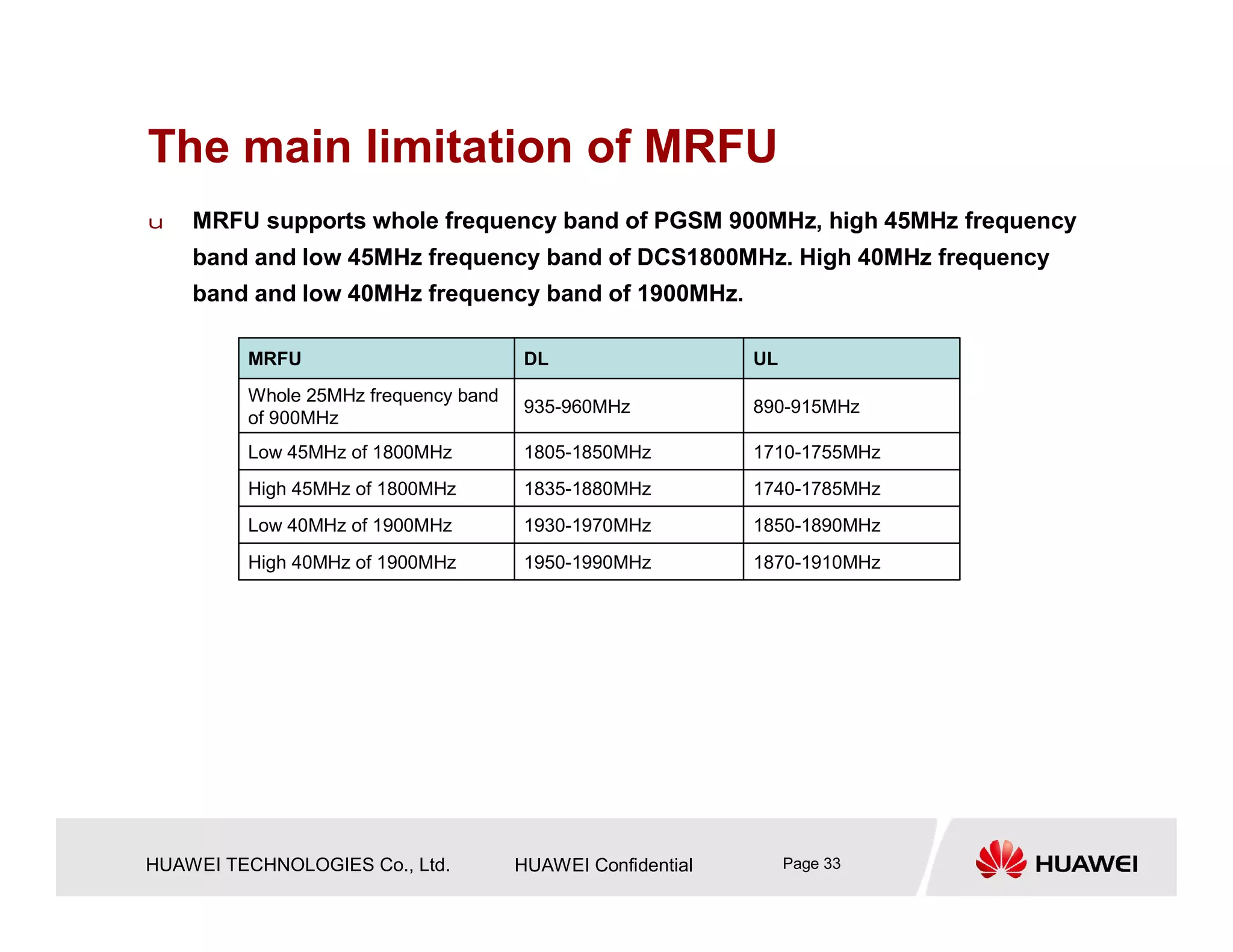 Huawei BTS 3900 Hardware Structure | PDF