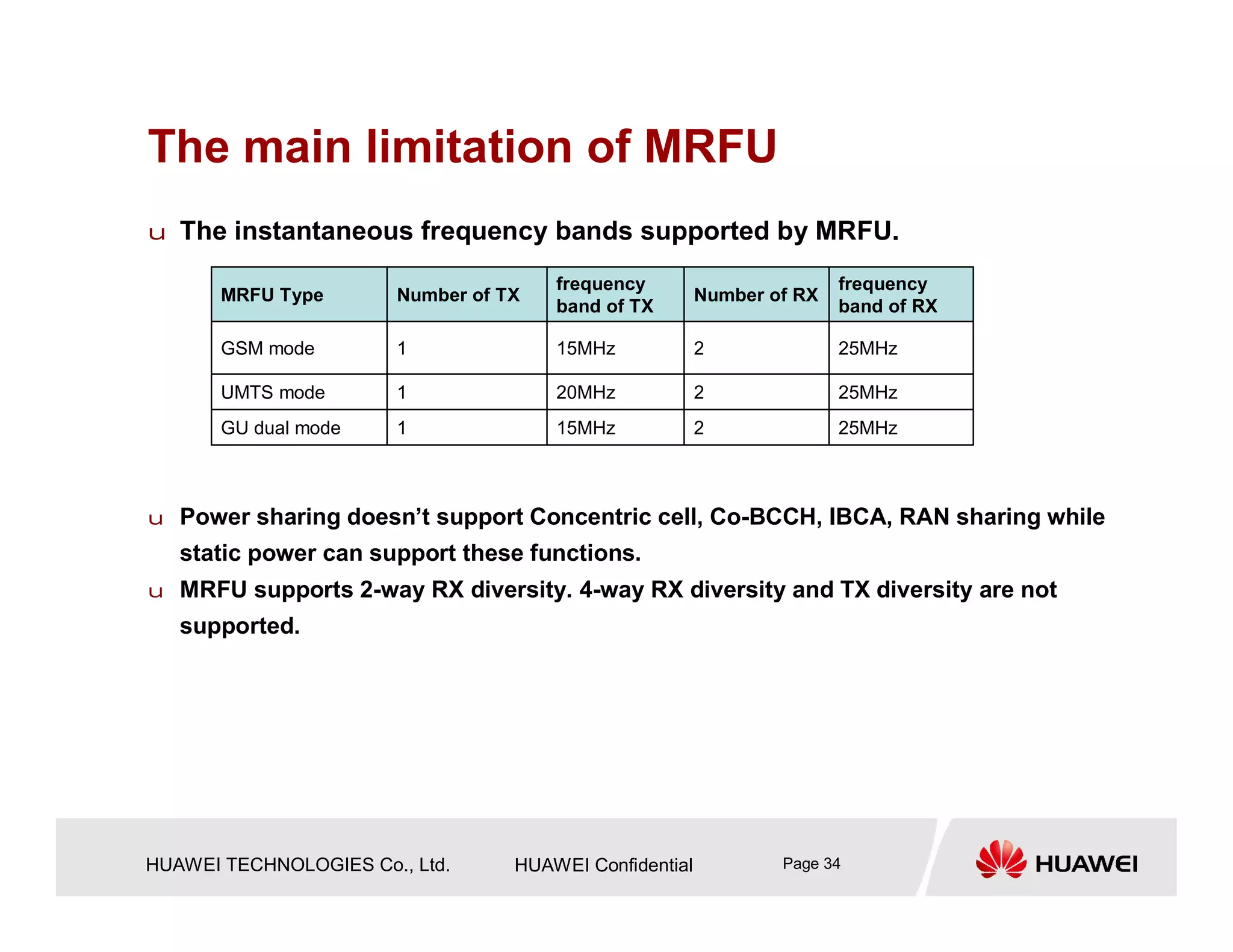 Huawei BTS 3900 Hardware Structure | PDF