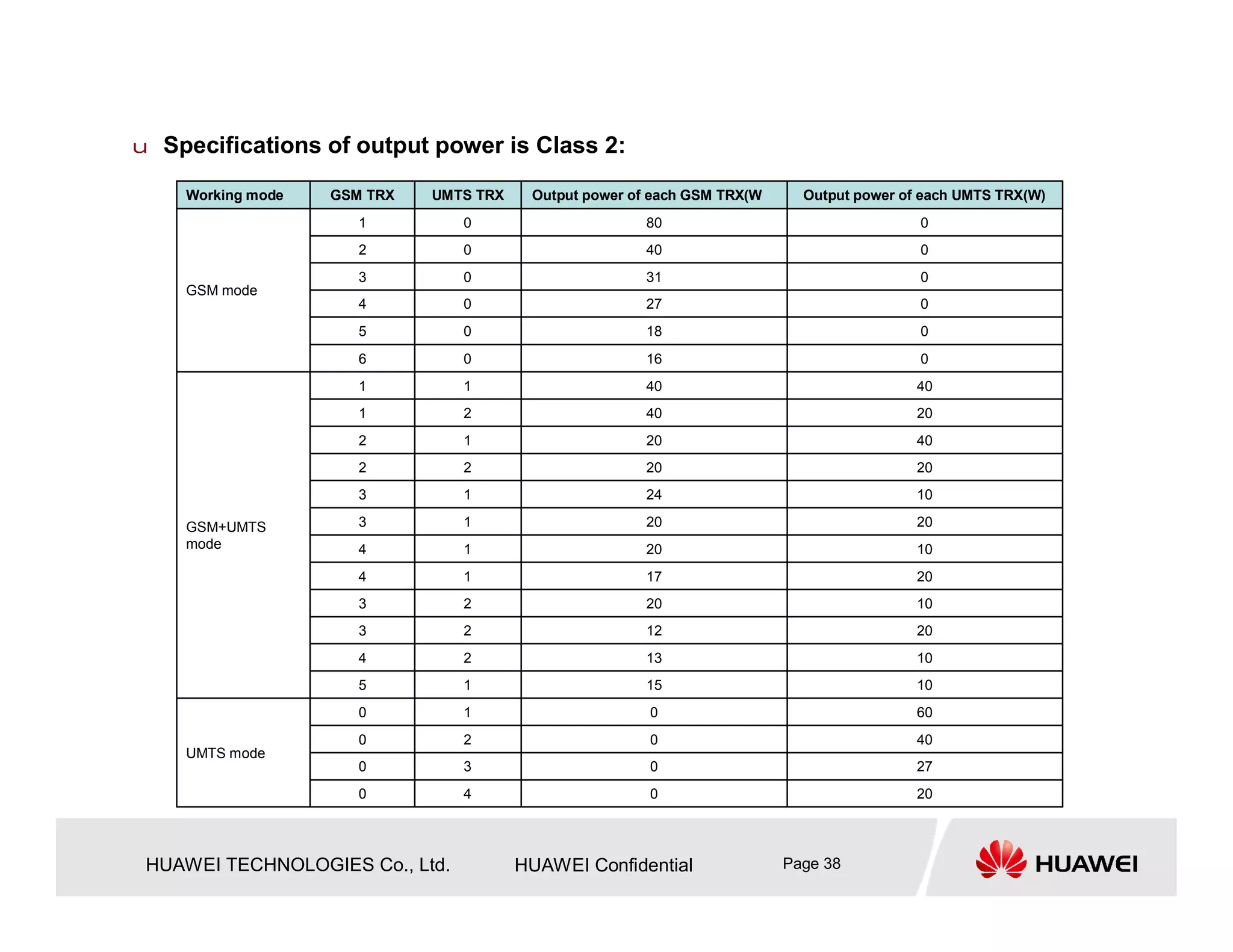 Huawei BTS 3900 Hardware Structure | PDF