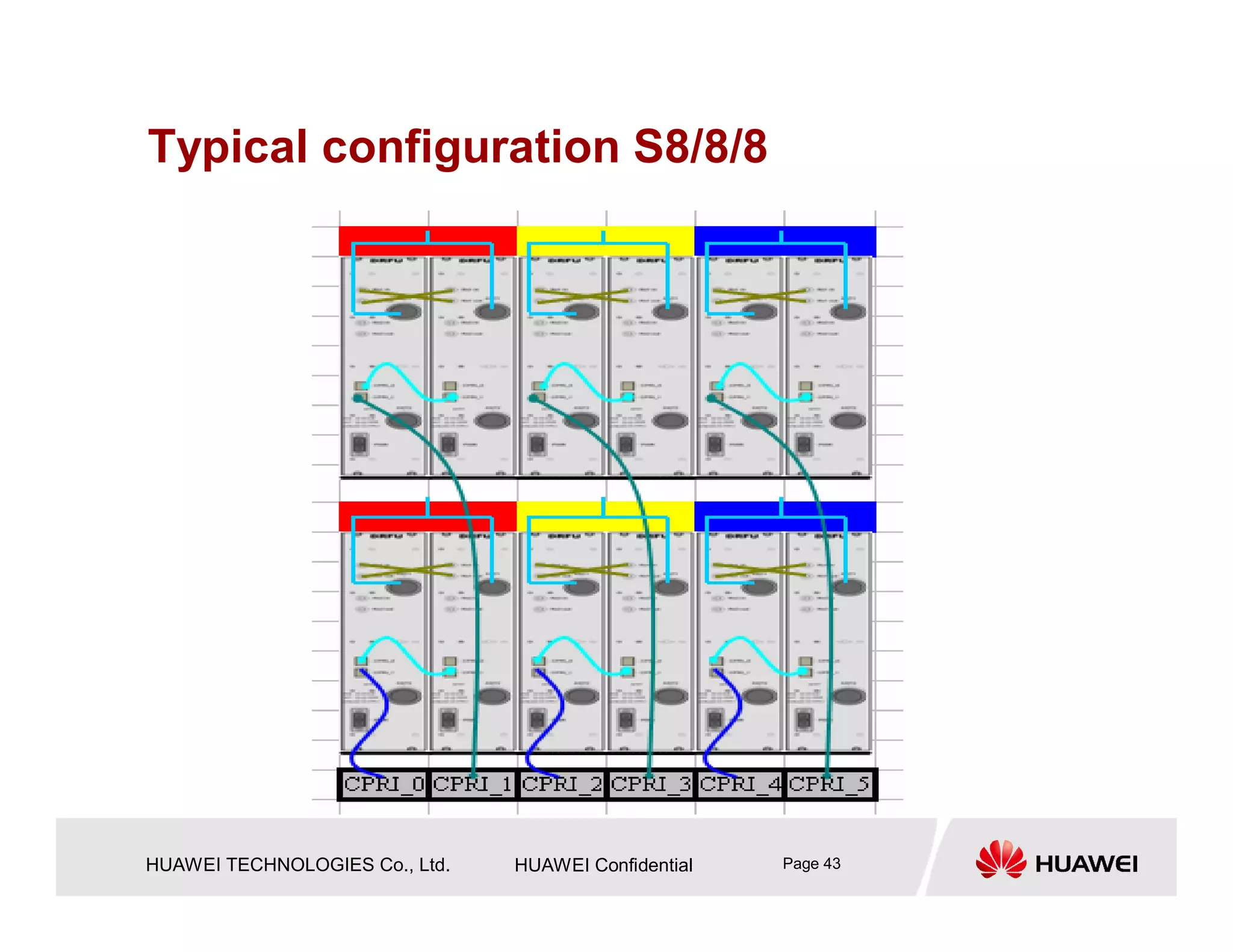 Huawei BTS 3900 Hardware Structure | PDF